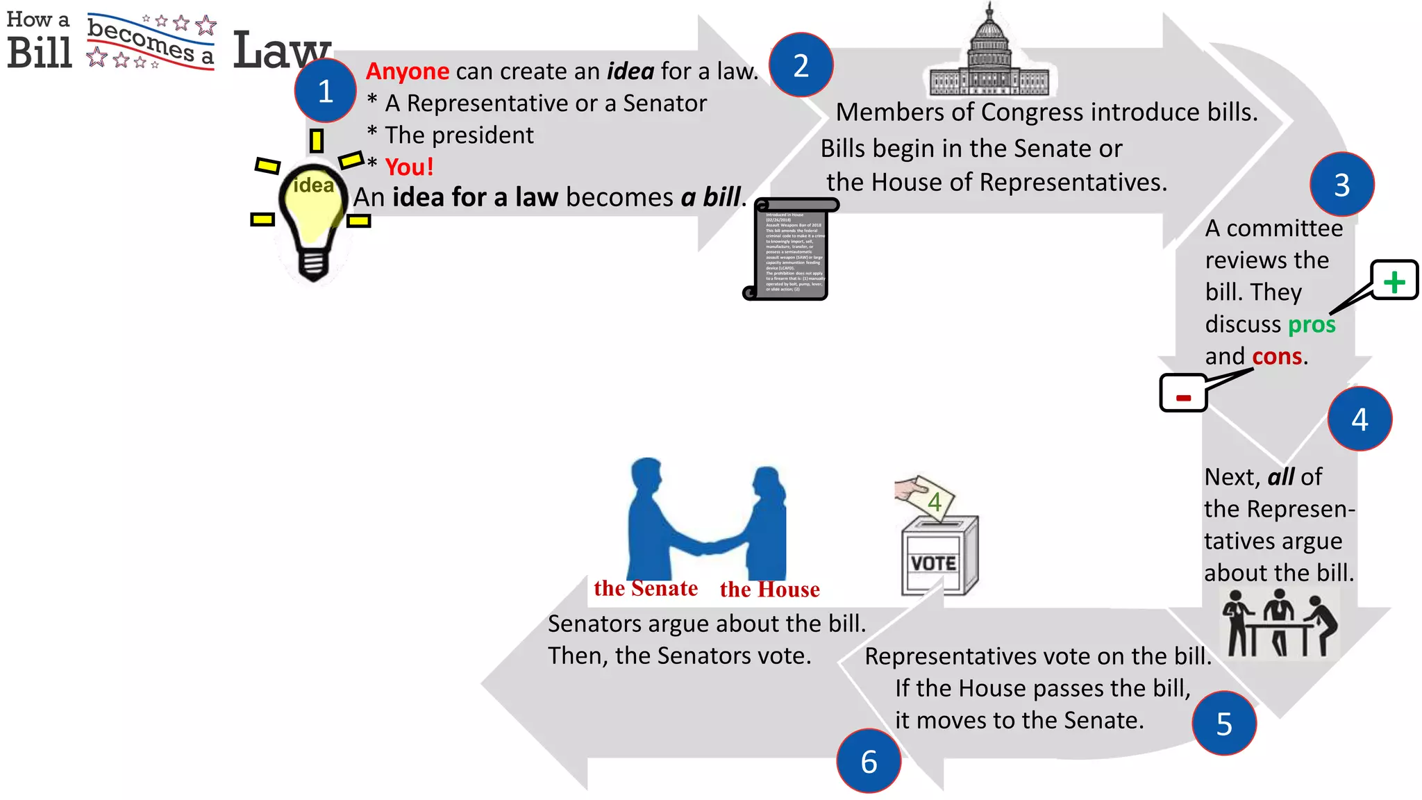 How a Bill Becomes a Law | PPTX