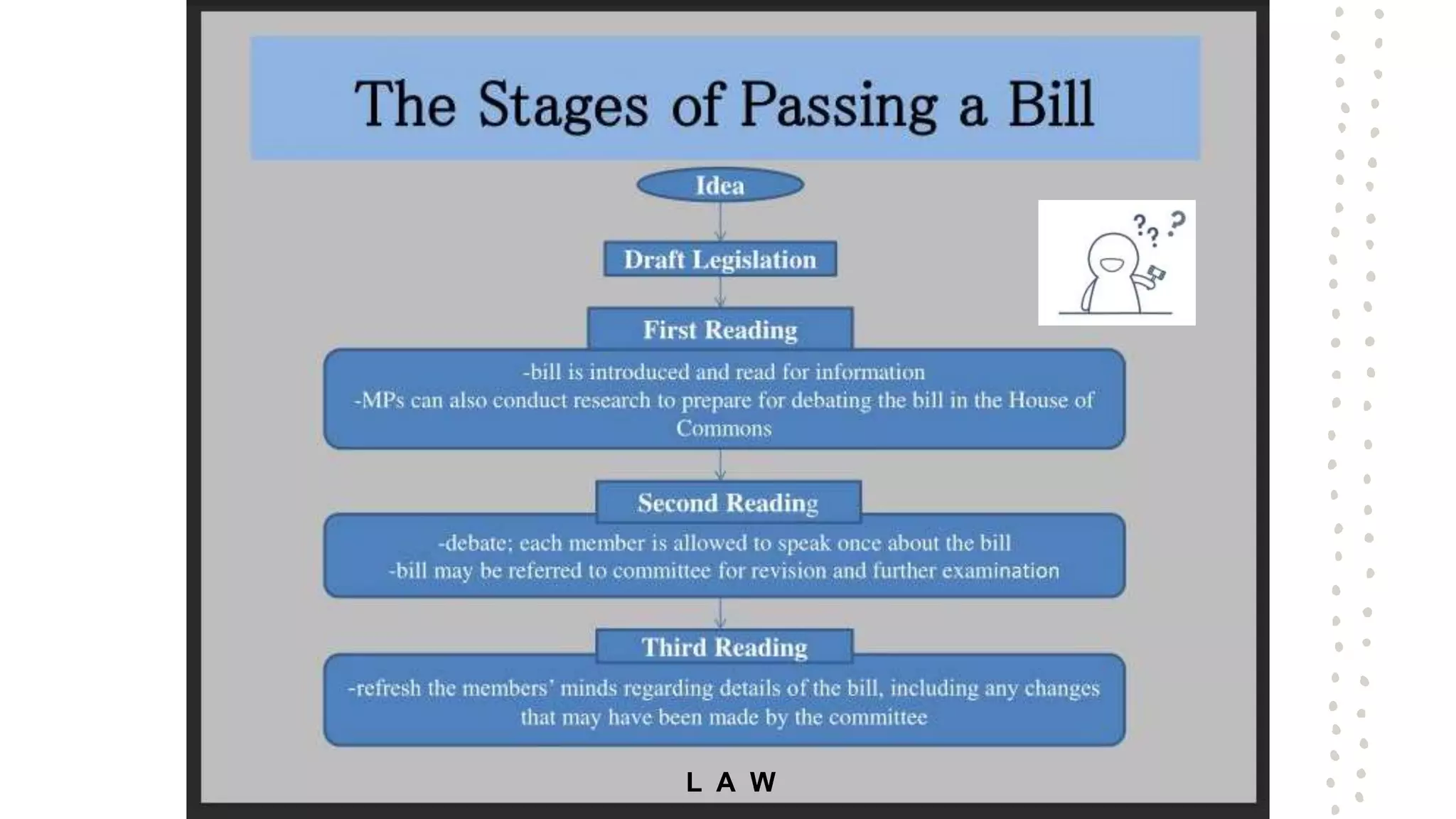 How a bill is passed. | PPTX