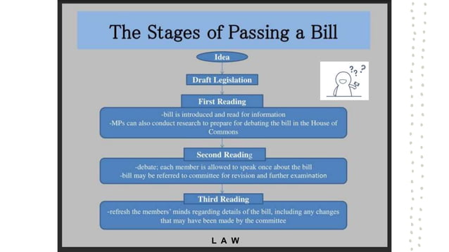How a bill is passed. | PPTX