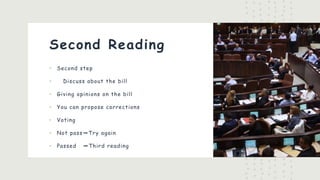 How a bill is passed. | PPTX