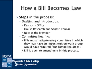 How a bill really becomes law | PPTX | Law