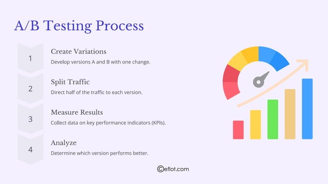 How AB Testing Tools Work Eflot | PDF