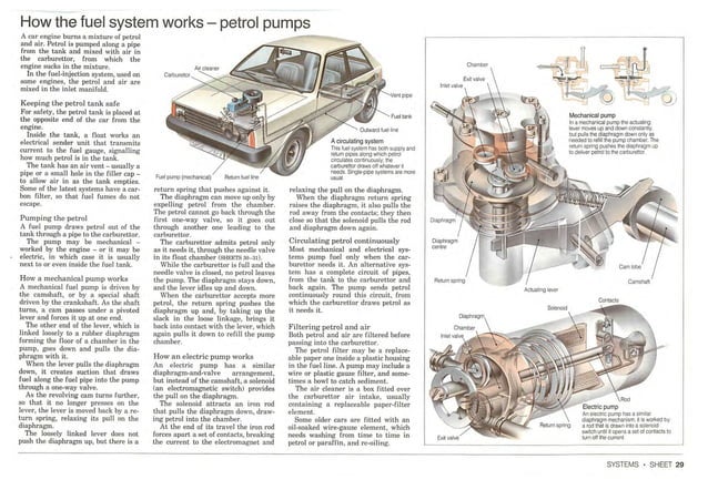 How A Car Works PDF.pdf