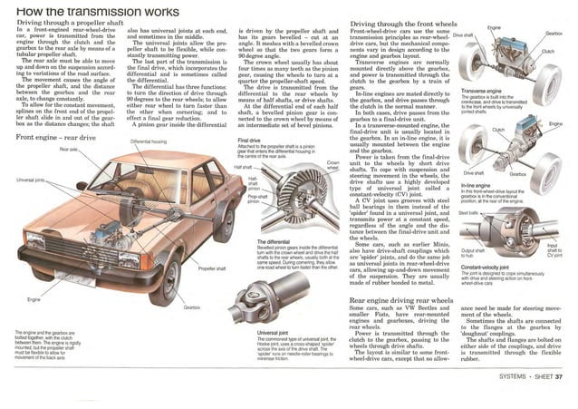 How A Car Works PDF.pdf