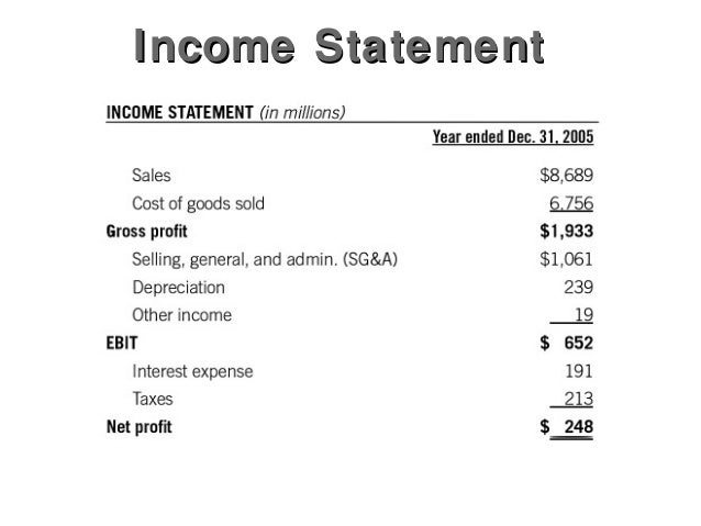 How Accountants Cooked the Books