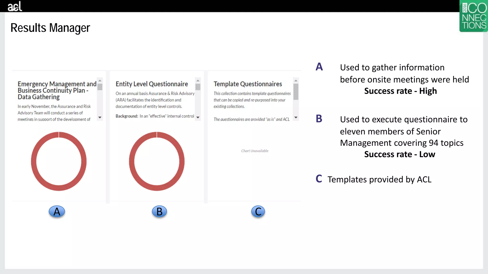 How a centralized audit management system transformed our team | PDF