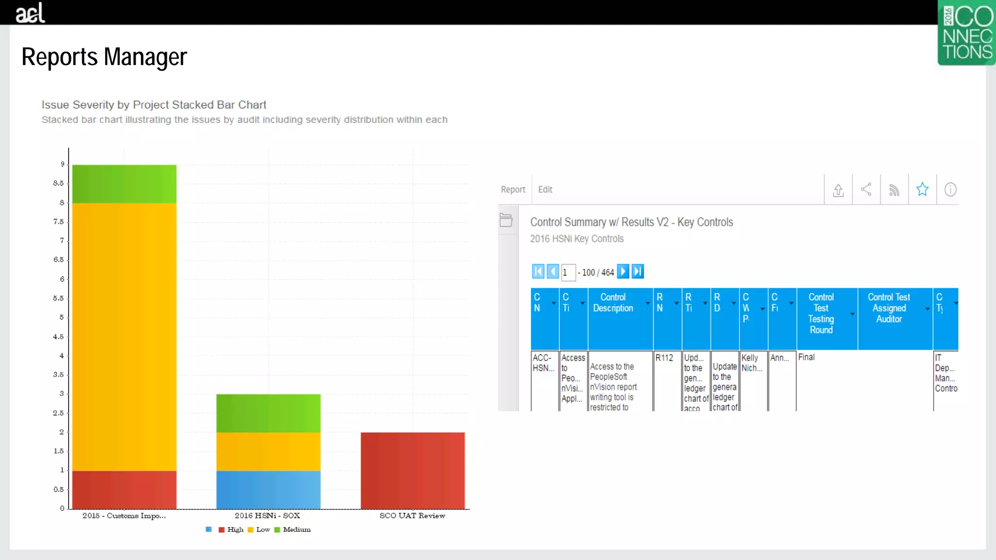 How a centralized audit management system transformed our team | PDF