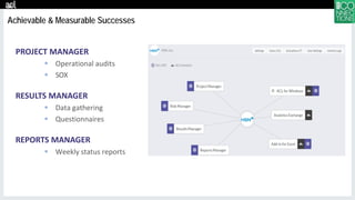 How a centralized audit management system transformed our team | PDF