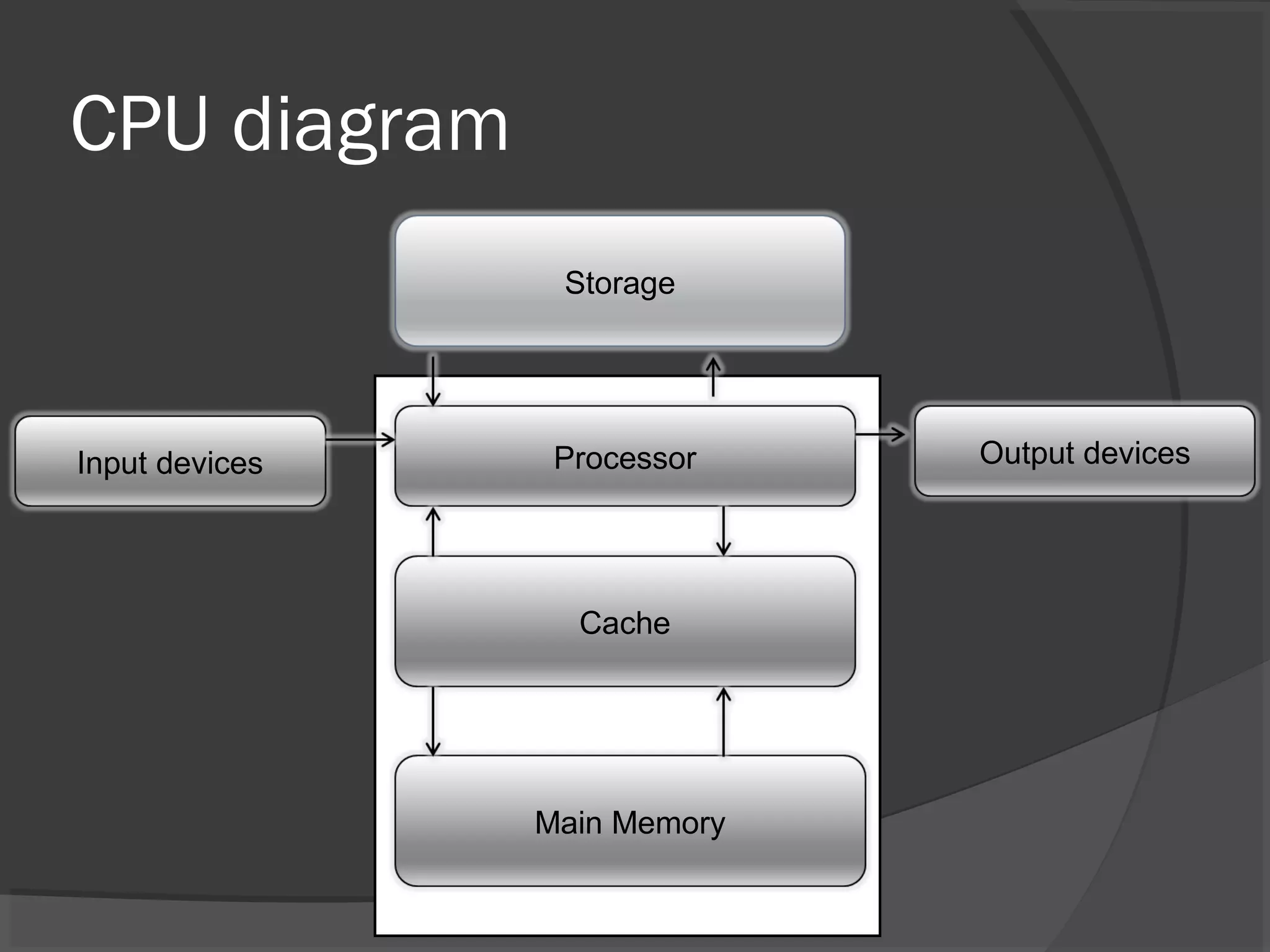 How a cpu works | PPT
