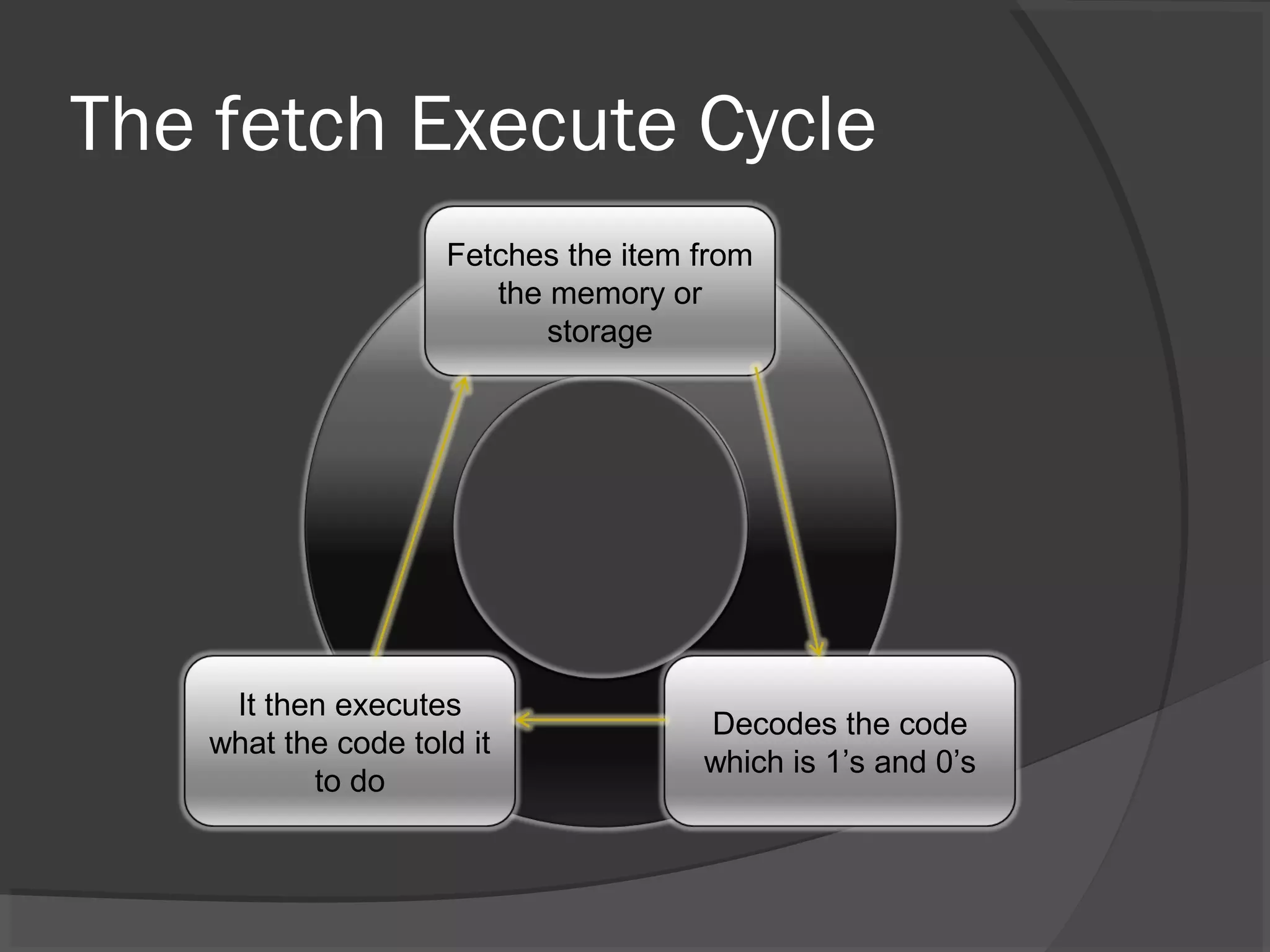How a cpu works | PPT