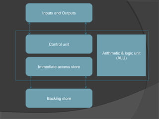How a cpu works | PPT