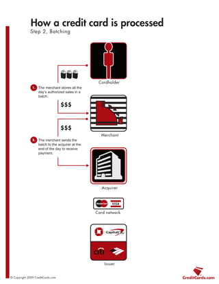 How a creditcardisprocessed | PDF