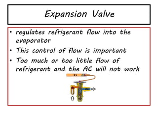 How ac’s work | PPT