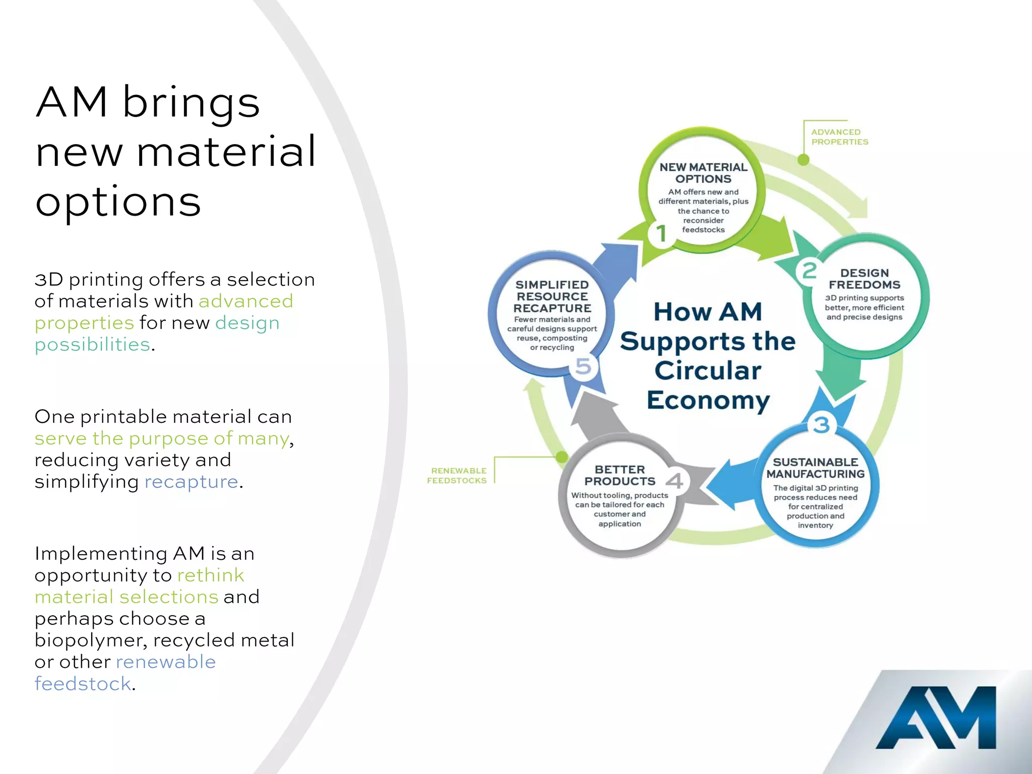 How Additive Manufacturing Supports the Circular Economy | PDF