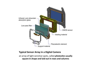 How a digital sensor works class2 | PPTX