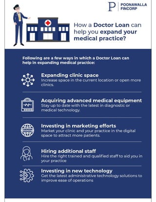 How a Doctor Loan can help you expand your medical practice? | PDF