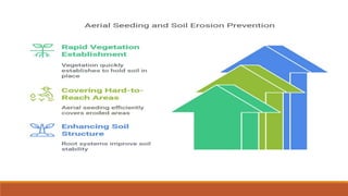 Aerial Seeding: A Game-Changer in Preventing Soil Erosion and Restoring ...
