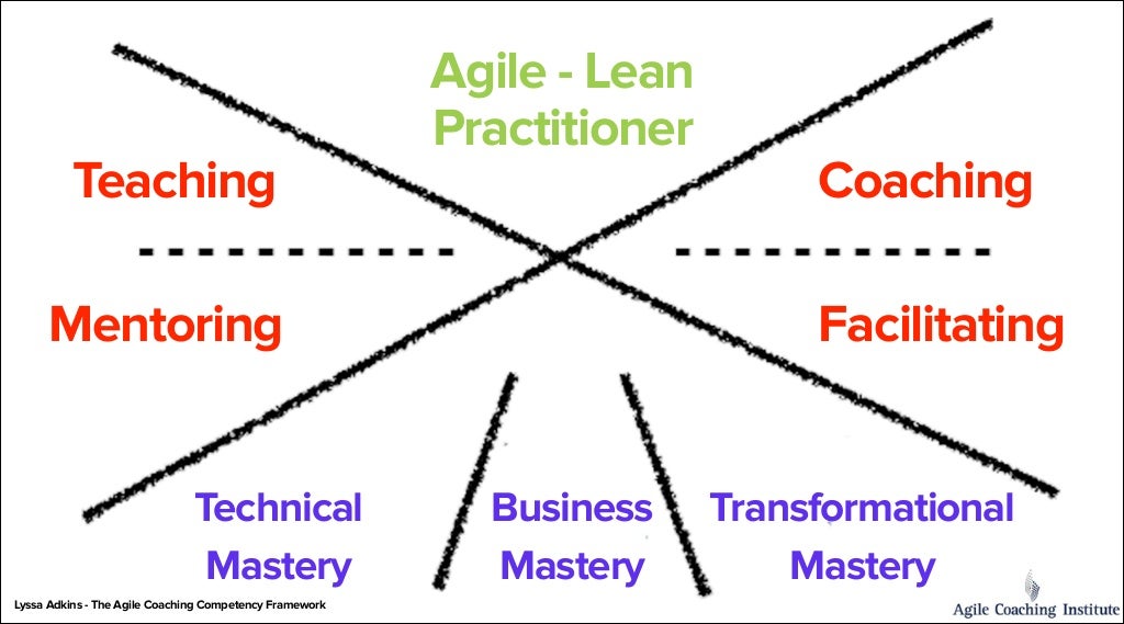How agile coaches help us win the agile coach role @ Spotify How agile coaches help us win the agile coach role @ Spotify