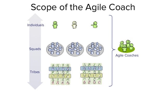 How agile coaches help us win - the agile coach role @ spotify [light… How agile coaches help us win - the agile coach role @ spotify [light…