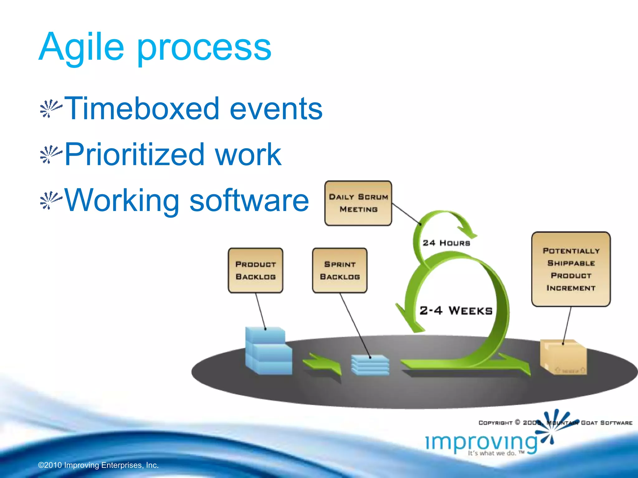 Agile Software Development | PPT