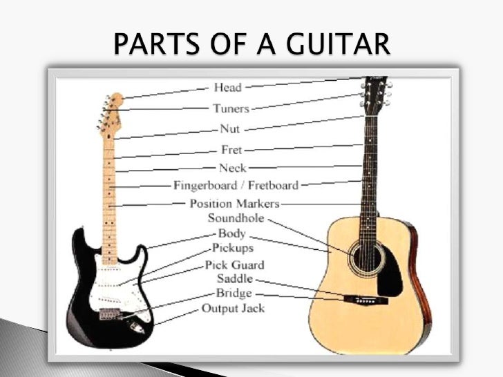 How Do Nylon Electric Guitars Work at Viola Lynch blog