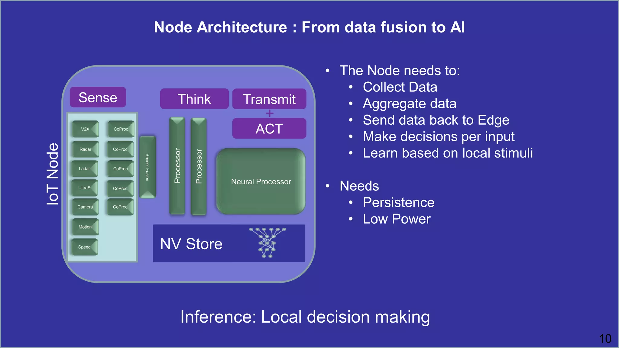 How AI and ML are driving Memory Architecture changes | PPTX