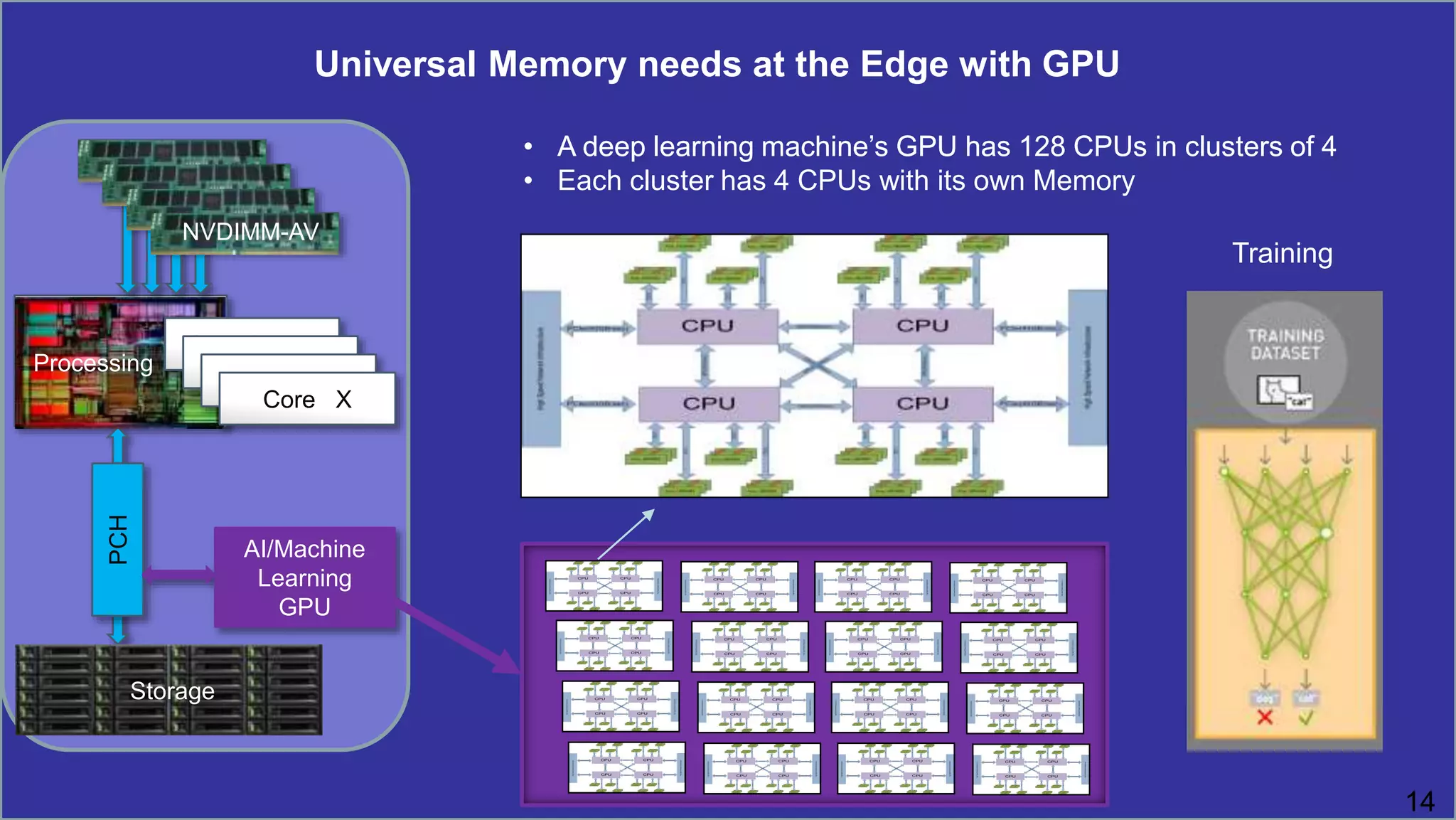 How AI and ML are driving Memory Architecture changes | PPTX