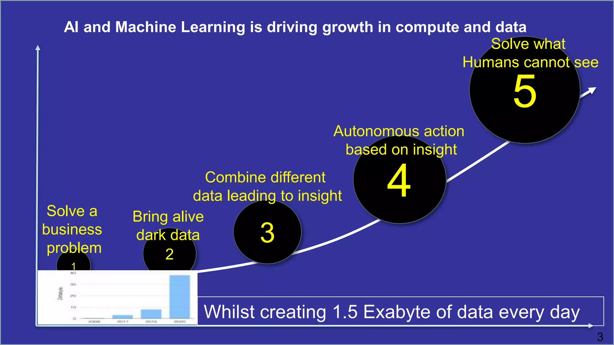 How AI and ML are driving Memory Architecture changes | PPTX