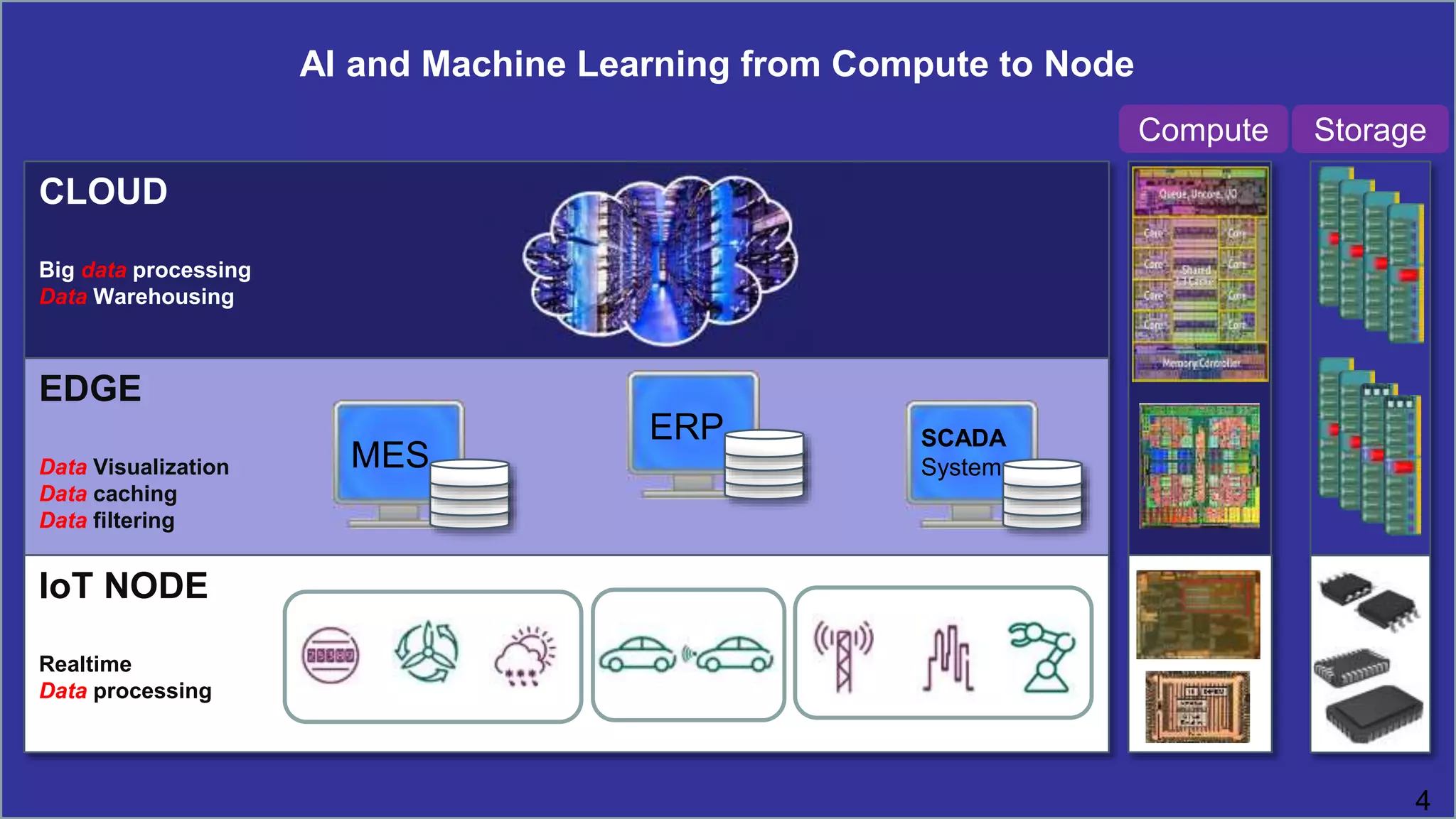How AI and ML are driving Memory Architecture changes | PPT