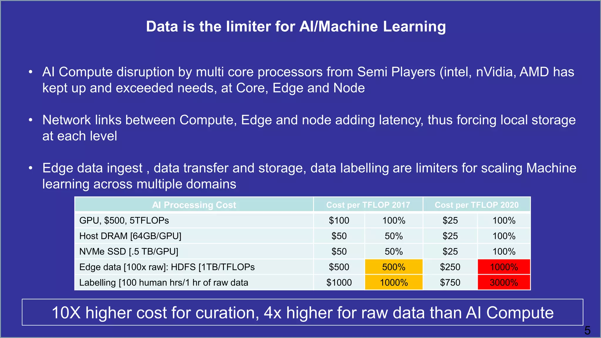 How AI and ML are driving Memory Architecture changes | PPTX