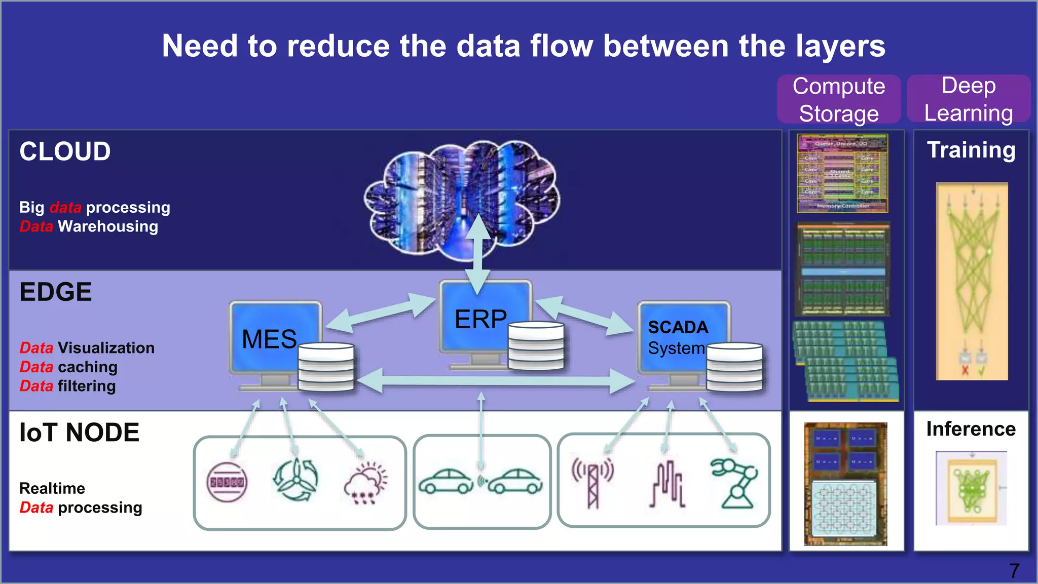 How AI and ML are driving Memory Architecture changes | PPT