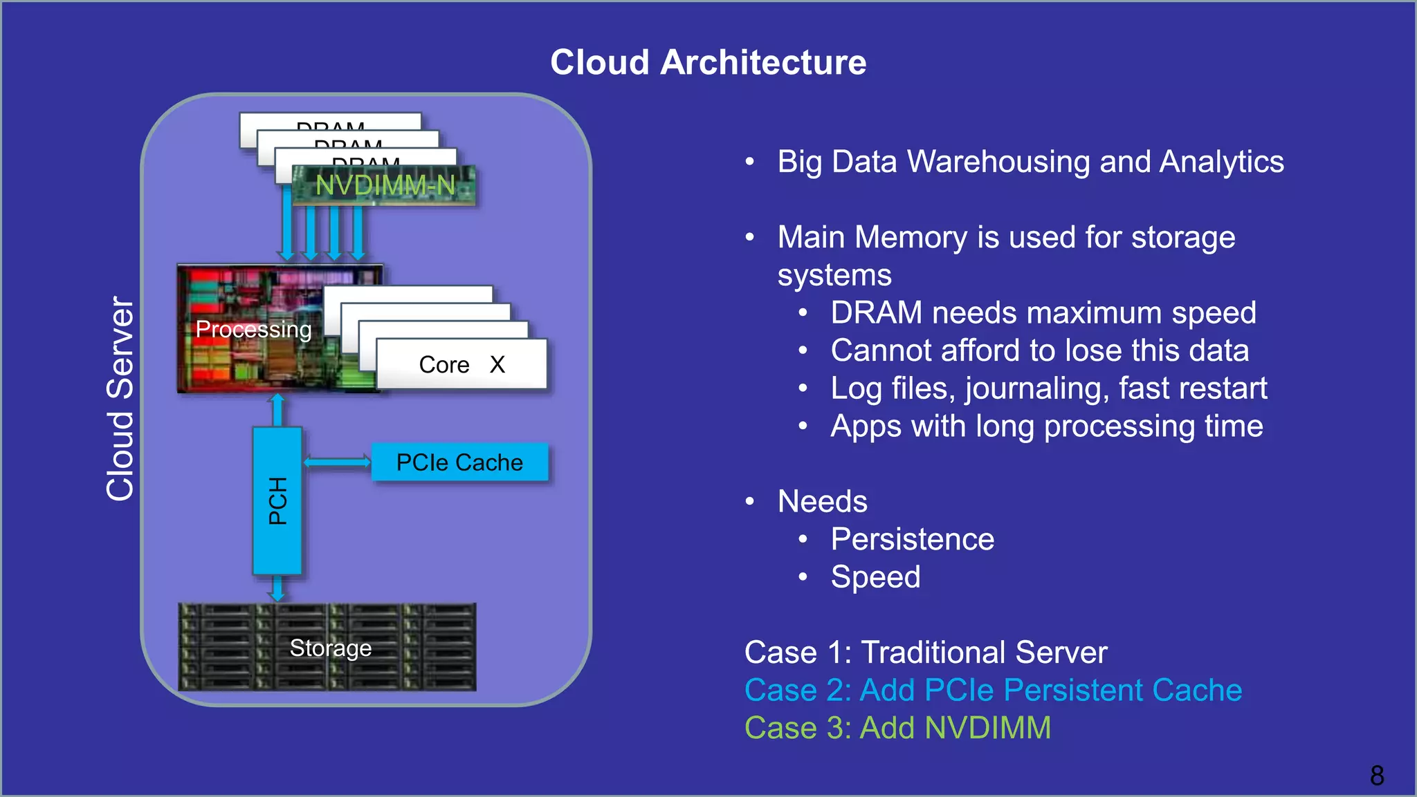 How AI and ML are driving Memory Architecture changes | PPTX