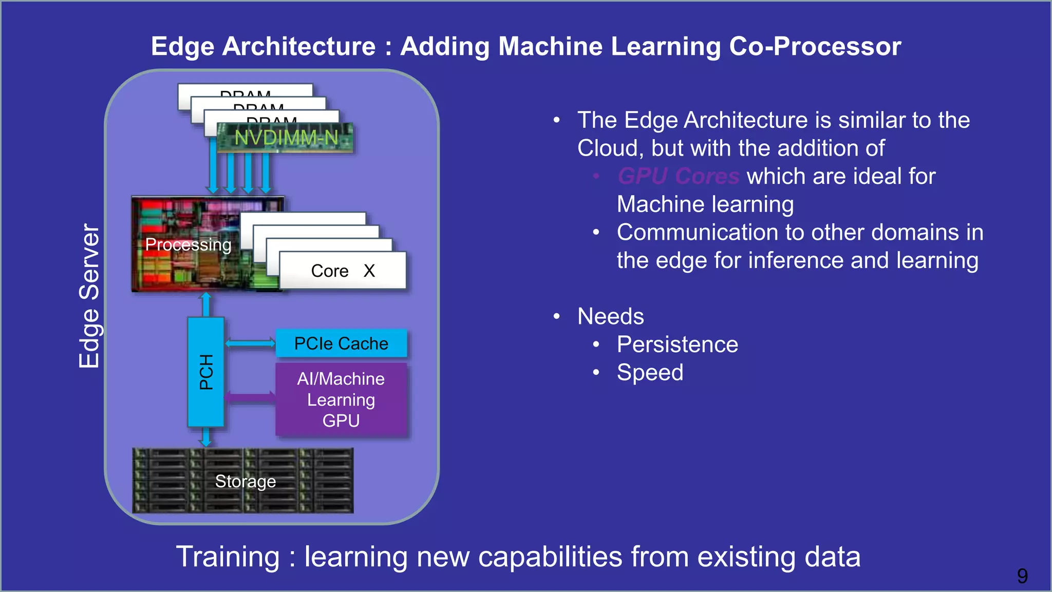 How AI and ML are driving Memory Architecture changes | PPTX
