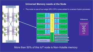 How AI and ML are driving Memory Architecture changes | PPTX