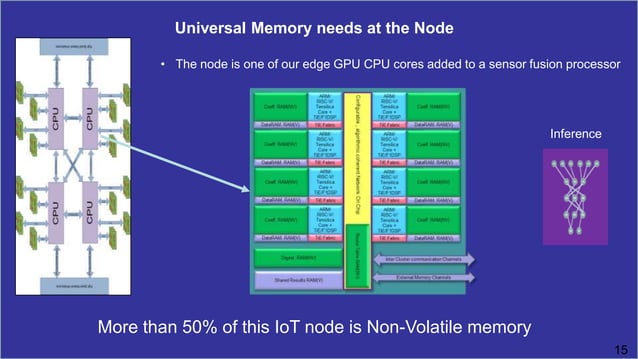 How AI and ML are driving Memory Architecture changes | PPTX