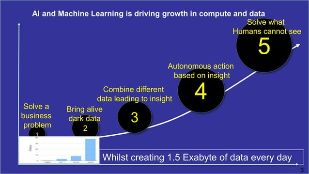 How AI and ML are driving Memory Architecture changes | PPTX