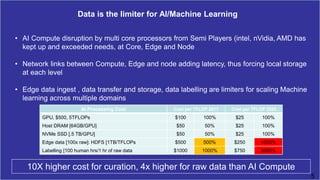 How AI and ML are driving Memory Architecture changes | PPTX