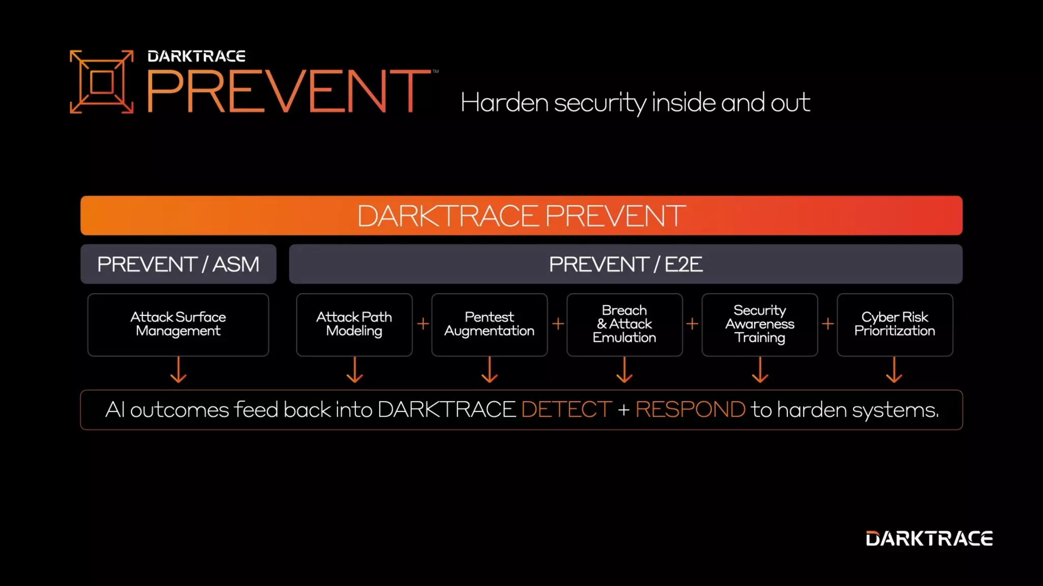 How AI can Think Like an Attacker (Carlos Gray at DarkTrace) | PDF