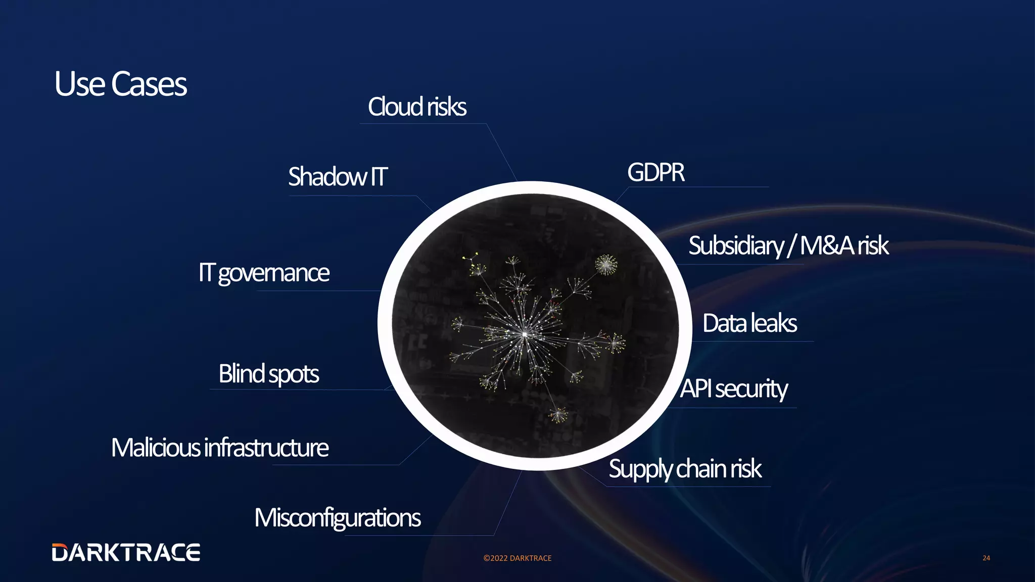 How AI can Think Like an Attacker (Carlos Gray at DarkTrace) | PDF