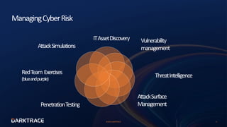 How AI can Think Like an Attacker (Carlos Gray at DarkTrace) | PDF