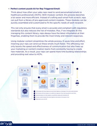 How AI Enables Modular Content Strategy in Pharma | PDF