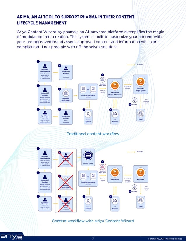 How AI Enables Modular Content Strategy in Pharma | PDF