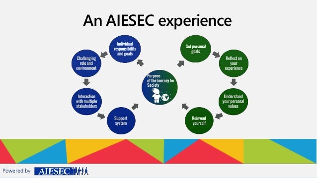 How AIESEC Brings Impact