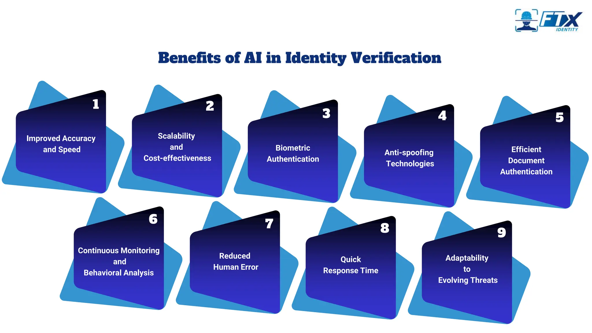 How AI Identity Verification Works: A Comprehensive Overview | PPTX