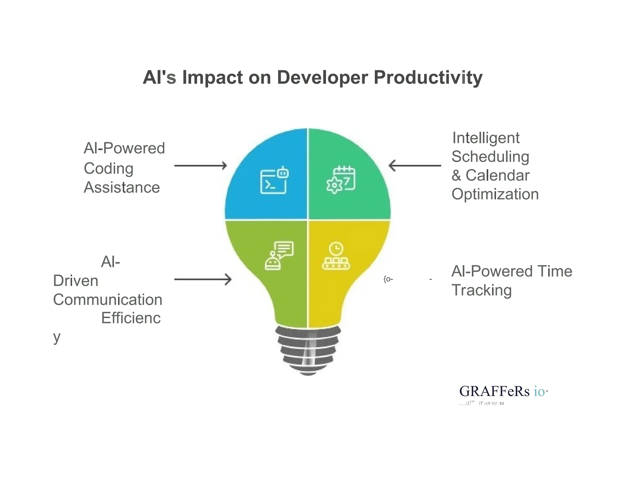How AI Is Boosting Remote Developers’ Productivity & Time Management.ppt