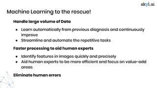 AI in Health Care: How to Implement Medical Imaging using Machine ...