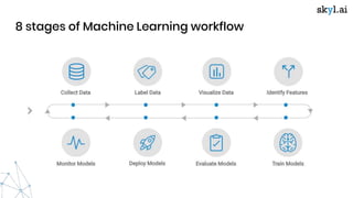 AI in Health Care: How to Implement Medical Imaging using Machine ...