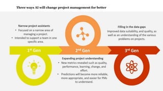 how AI is going to change project management.pptx