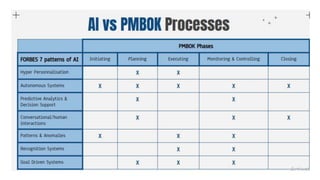 how AI is going to change project management.pptx