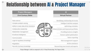 how AI is going to change project management.pptx